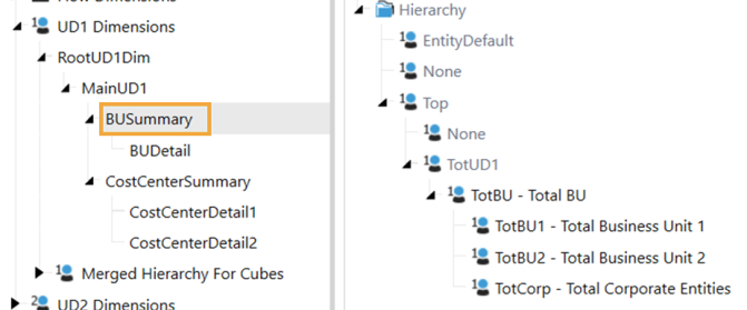 Extensible Dimensionality