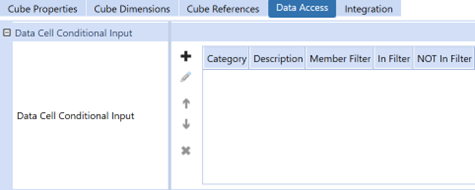 Data Management Access Security