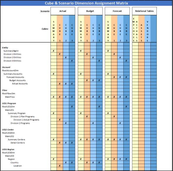 Extensible Dimensionality