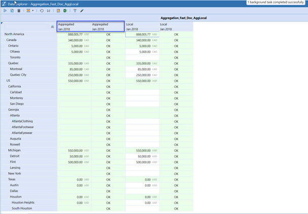 Example of an Entity Aggregation
