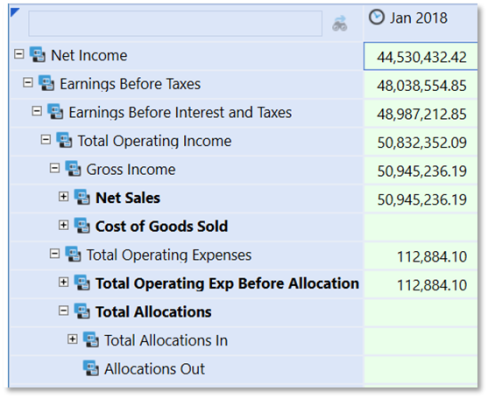 Examples Applying Conditional Formatting
