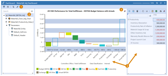 Dashboard Design Mode