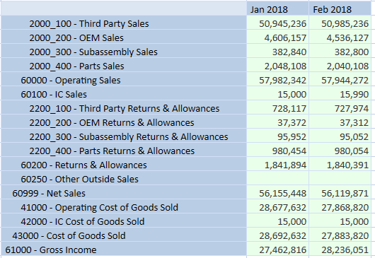 Member Expansion Functions