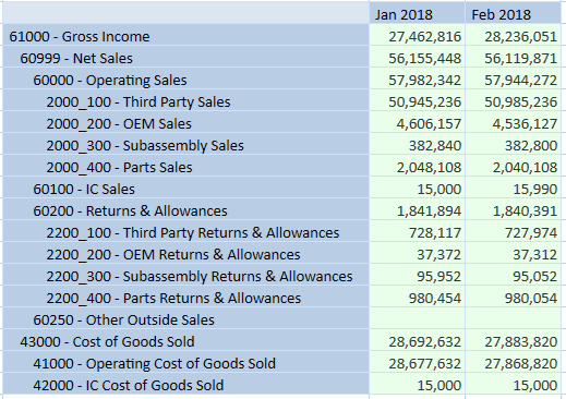Member Expansion Functions