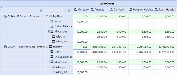 Using OnePlace Cube Views