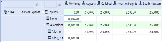Using OnePlace Cube Views