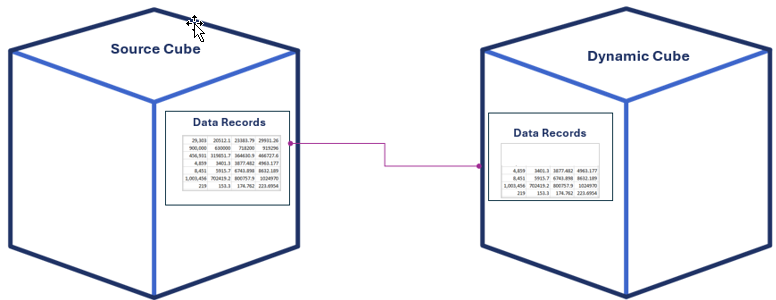 Dynamic Cube Data Binding Types
