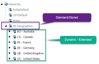 Workspace Assembly Dynamic Dimensions