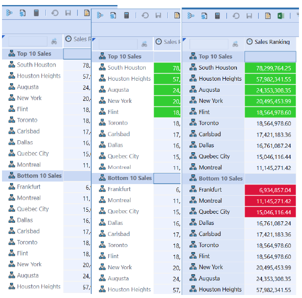 Examples Applying Conditional Formatting