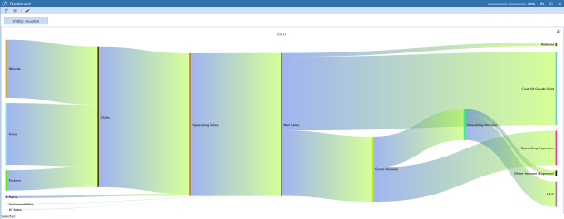 Sankey Diagram