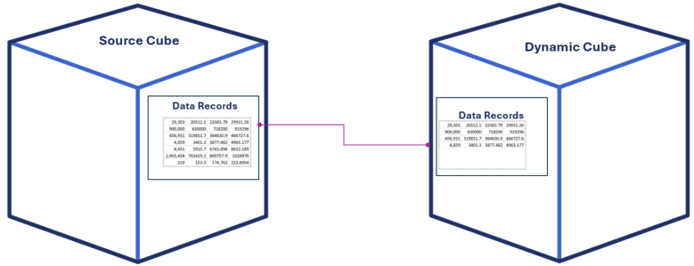 Dynamic Cube Data Binding Types