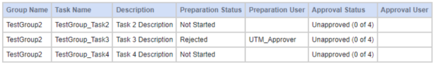 Task Details