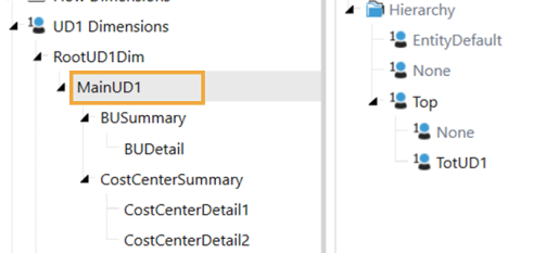 Extensible Dimensionality