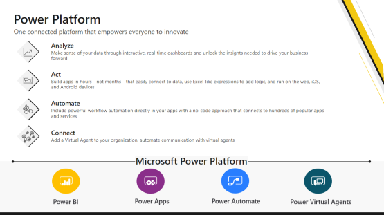 Power BI Overview