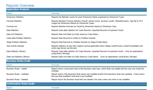 Reports Overview Page