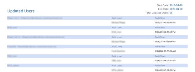 Updated Users