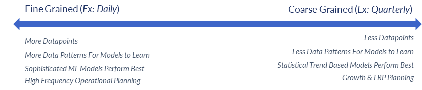 Data Granularity And Learnable Data Patterns
