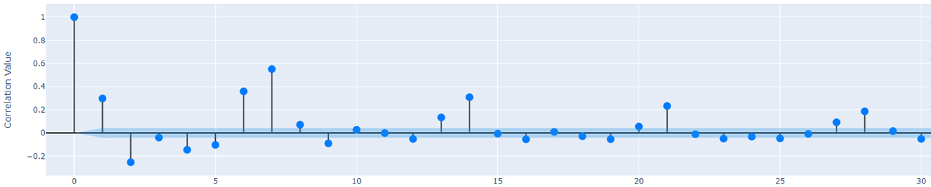 Other Model Performance Considerations
