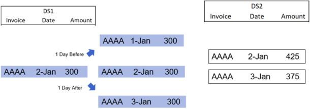 Appendix A: Date Grouping Tolerances