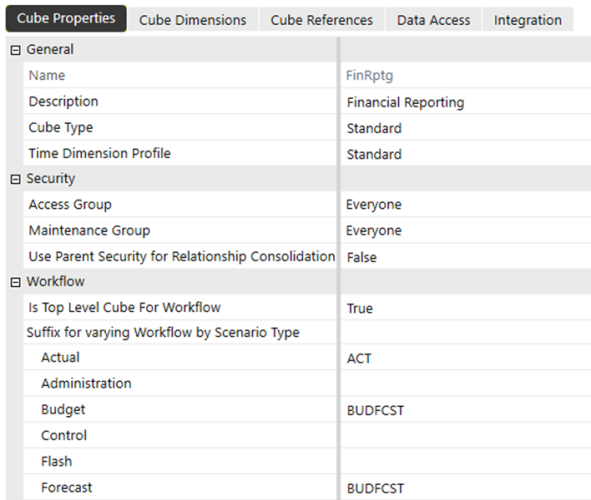 Extensible Dimensionality