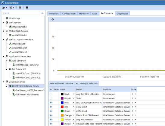 Database Servers (Connection Items)