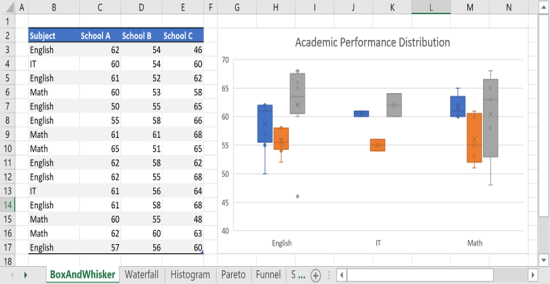 Microsoft Excel 2016 Chart Types