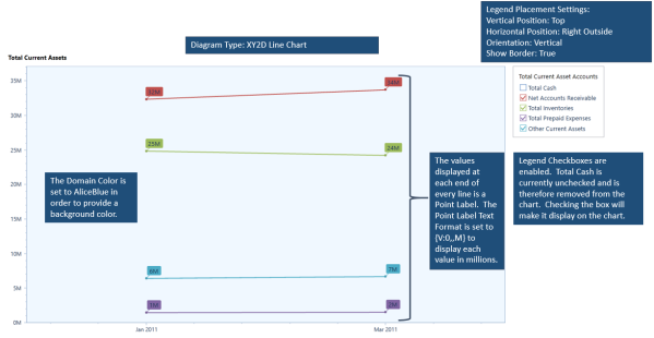 Advanced Chart Examples