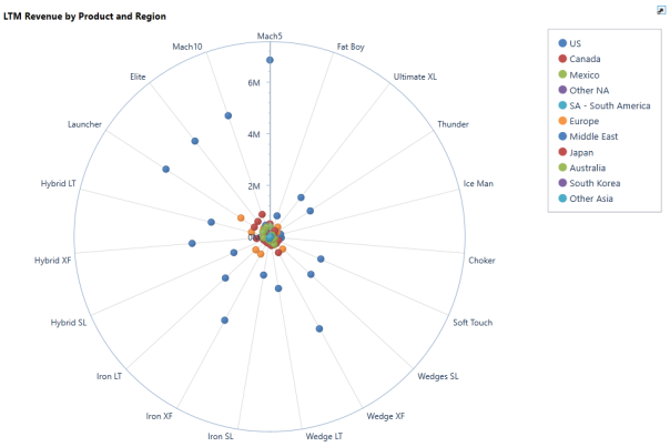 Advanced Chart Examples