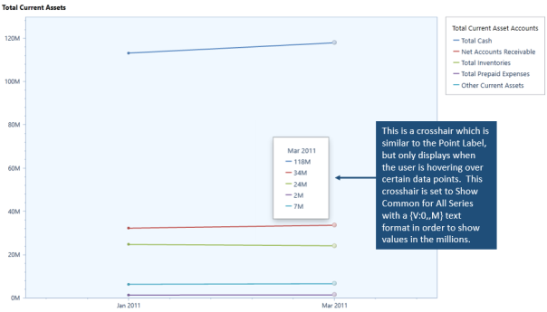 Advanced Chart Examples