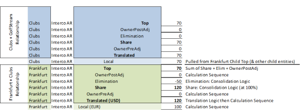 Example of a Consolidation