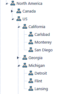 Intercompany Elimination