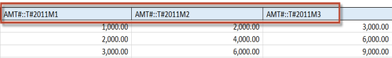 Loading Form Data