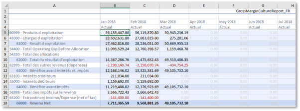 Report Alias with Spreadsheet and Excel