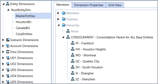 Cube Design Options and Characteristics