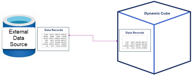 Dynamic Cube Data Binding Types