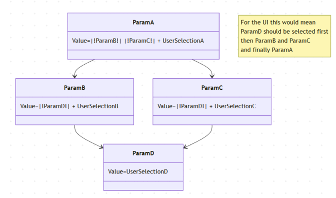 Discover Parameters