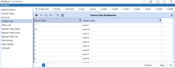Control Lists