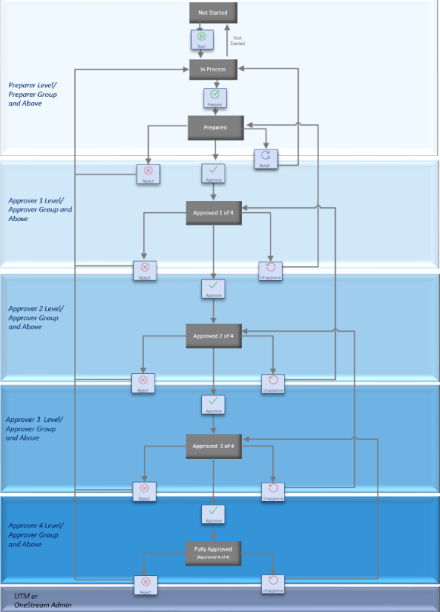 Appendix A: State Diagram